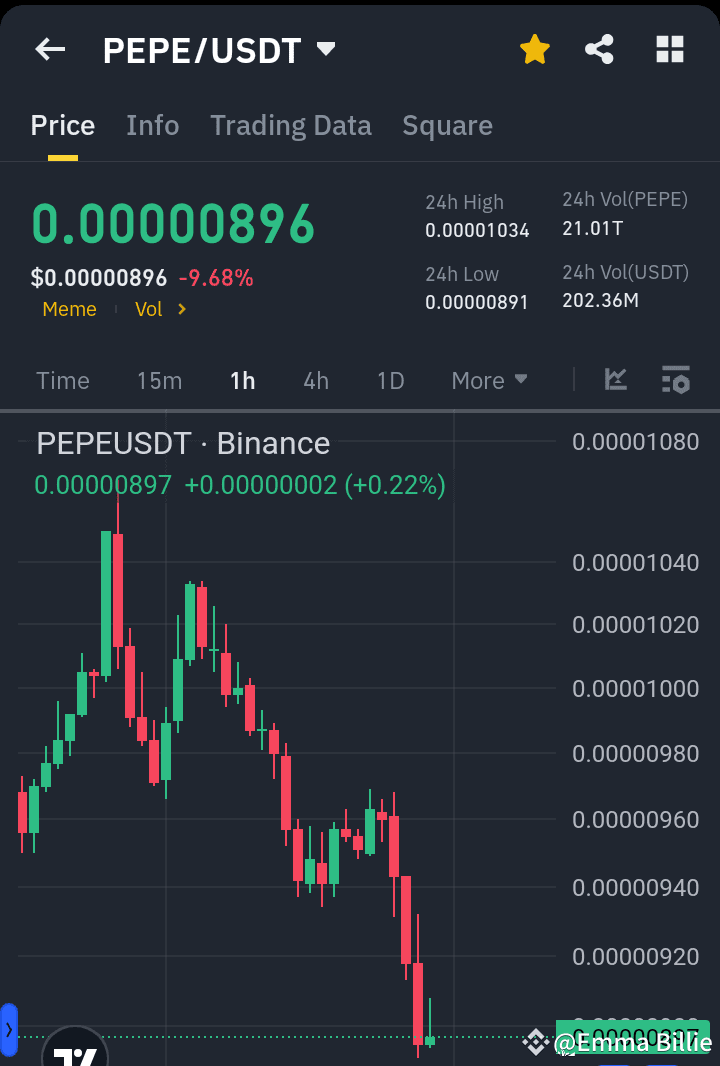 PEPE/USDT Trading Signal with High Profit Gain: Buy, Sell, a | Emma ...