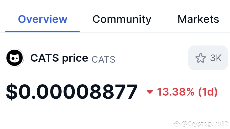 After $HMSTR,. $CATS New Scammer in Market.. Do You agree ...