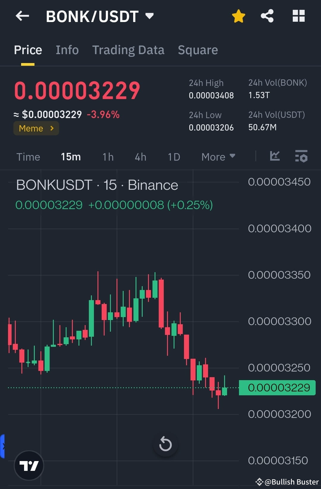 $BONK 🚀 BONK/USD Analysis: Small Price, Big Potential! B | AlphaAnalyst ...