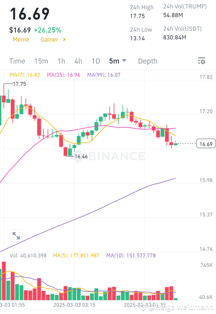 trading signal Pair: $TRUMP /USDT Signal: Long (Buy) Entr | Helga ...