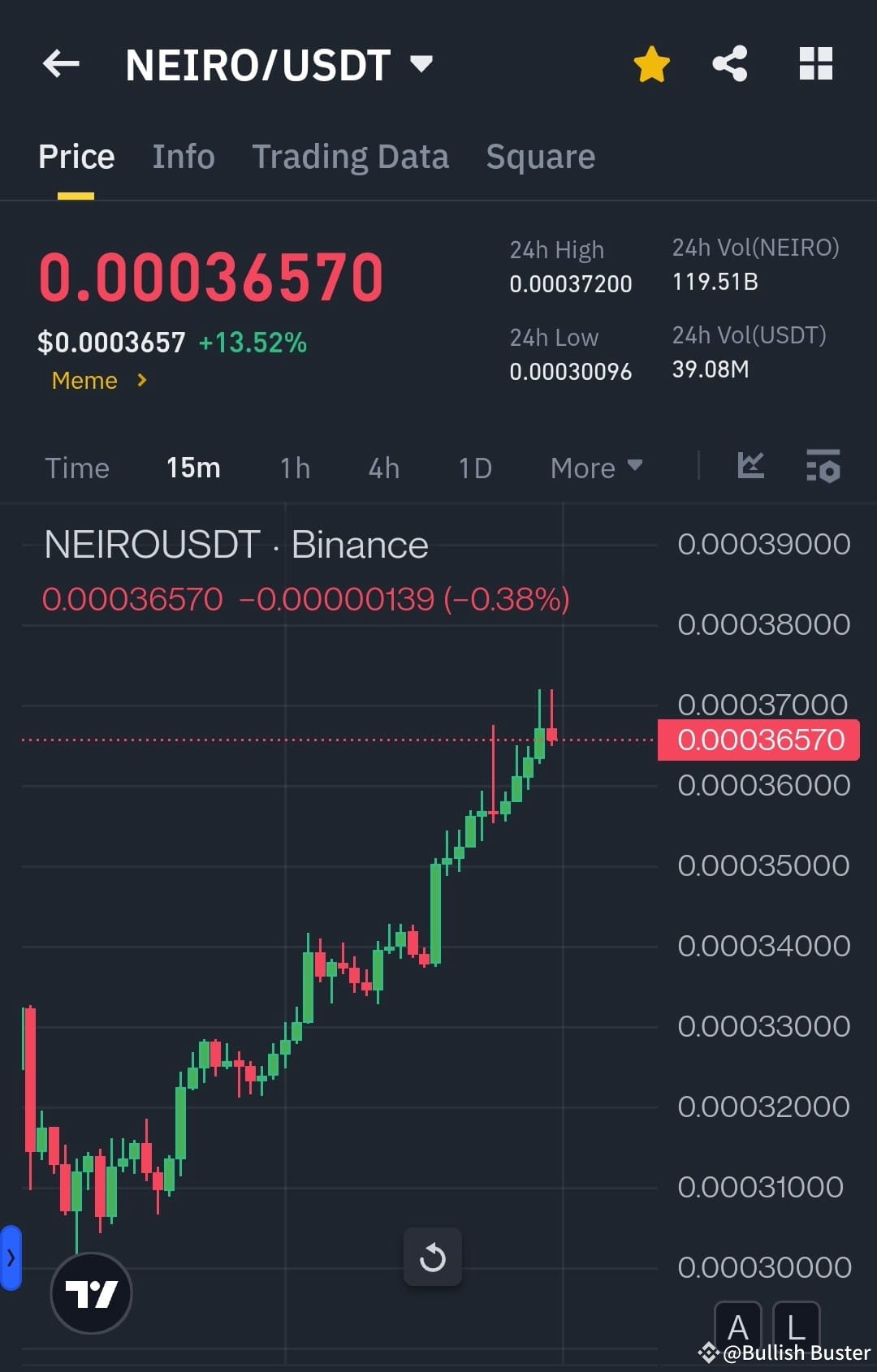 🚀 $NEIRO USDT – Bullish Surge or Resistance Ahead? 📈 $NEI | AlphaAnalyst on Binance Square