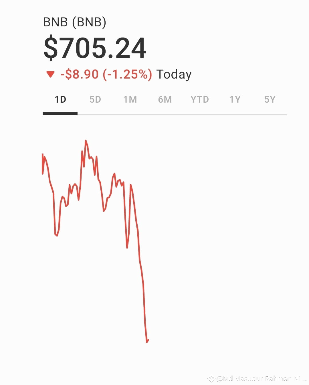 #bnb As of January 5, 2025, BNB is trading at approximately | Md Masudur Rahman Nirob on Binance ...
