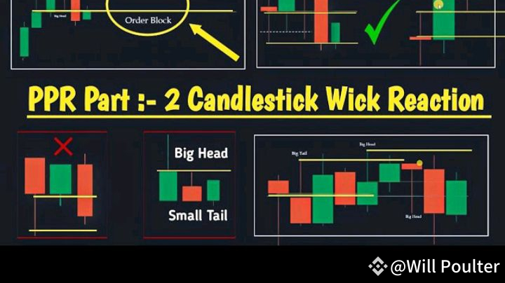 candlestick chart pattern update: 2 candlestick Wich reaction | Will ...