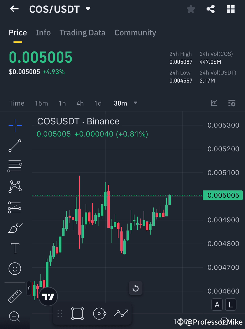 $COS /USDT Bull Run Confirmed – Time to Ride the Wave! 💯🔥 | Professor Mike on Binance Square