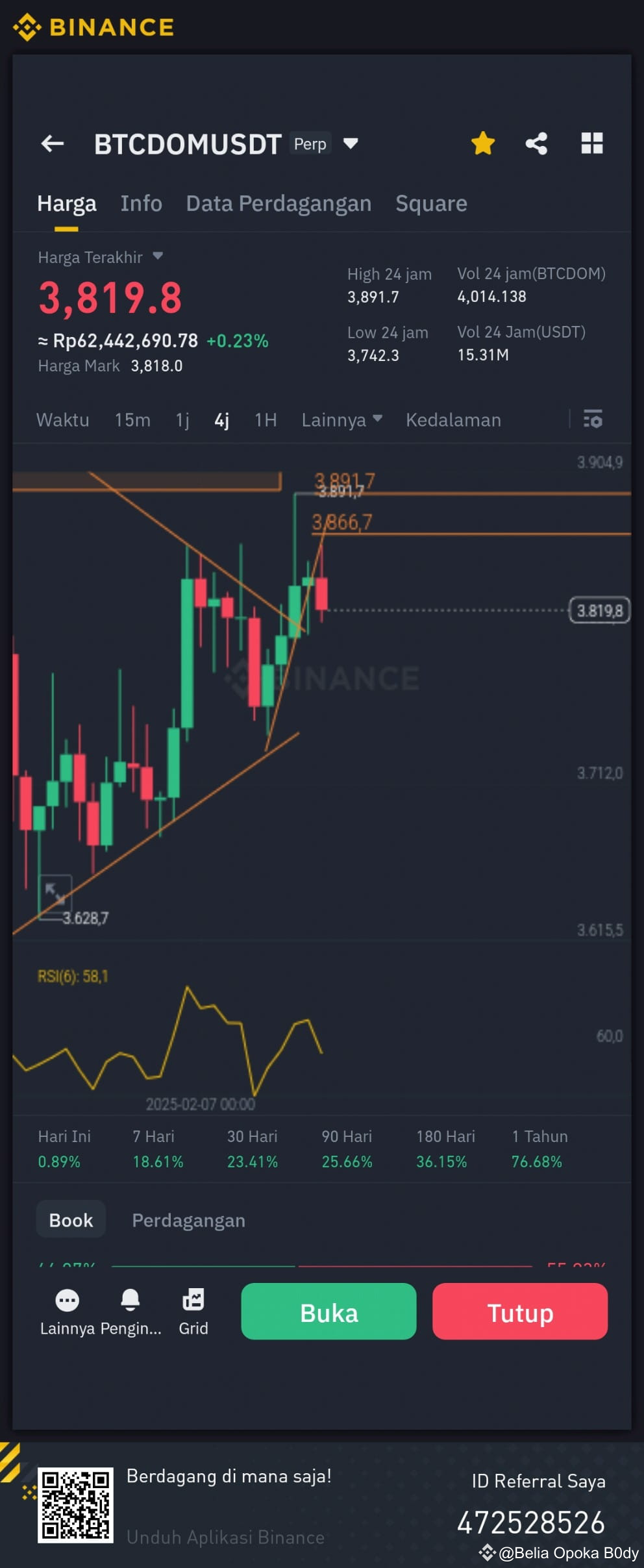no more knowledge guys monitor if the candle changes to a sh | Analisa Gabut on Binance Square