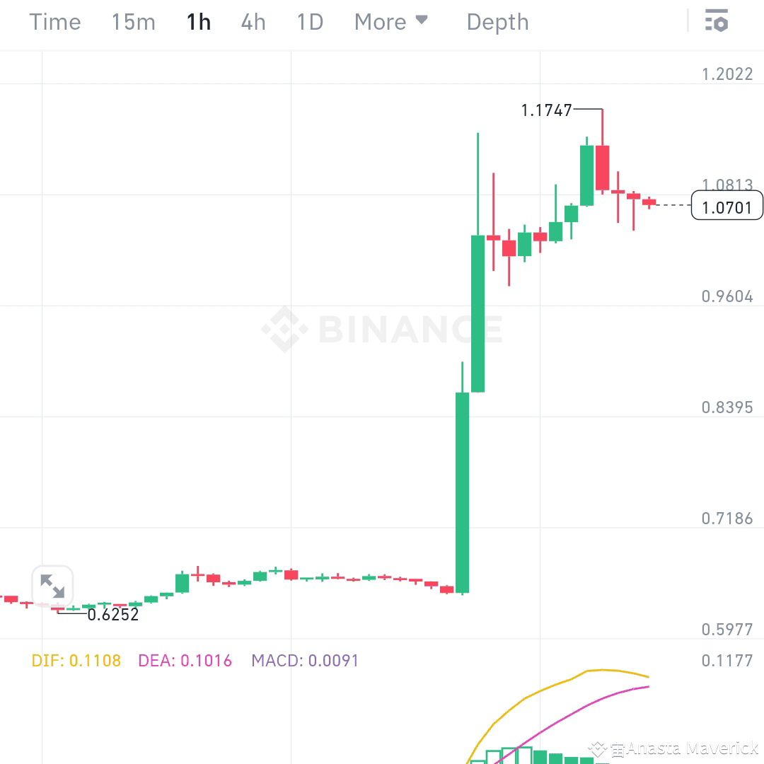 $ADA /USDT AT A CRITICAL JUNCTURE – WHAT’S NEXT? $ADA is | Anasta Maverick on Binance Square