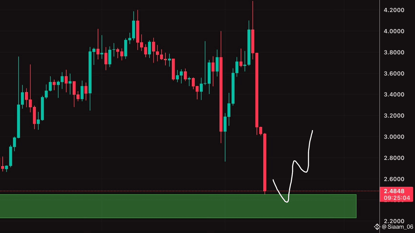$FORM is showing a sharp decline on the daily chart, | GeoExploreer on ...
