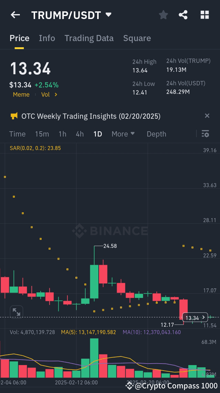 🚀 $TRUMP About to Explode! Price Target: $14.20 - $14.80 i | Crypto ...
