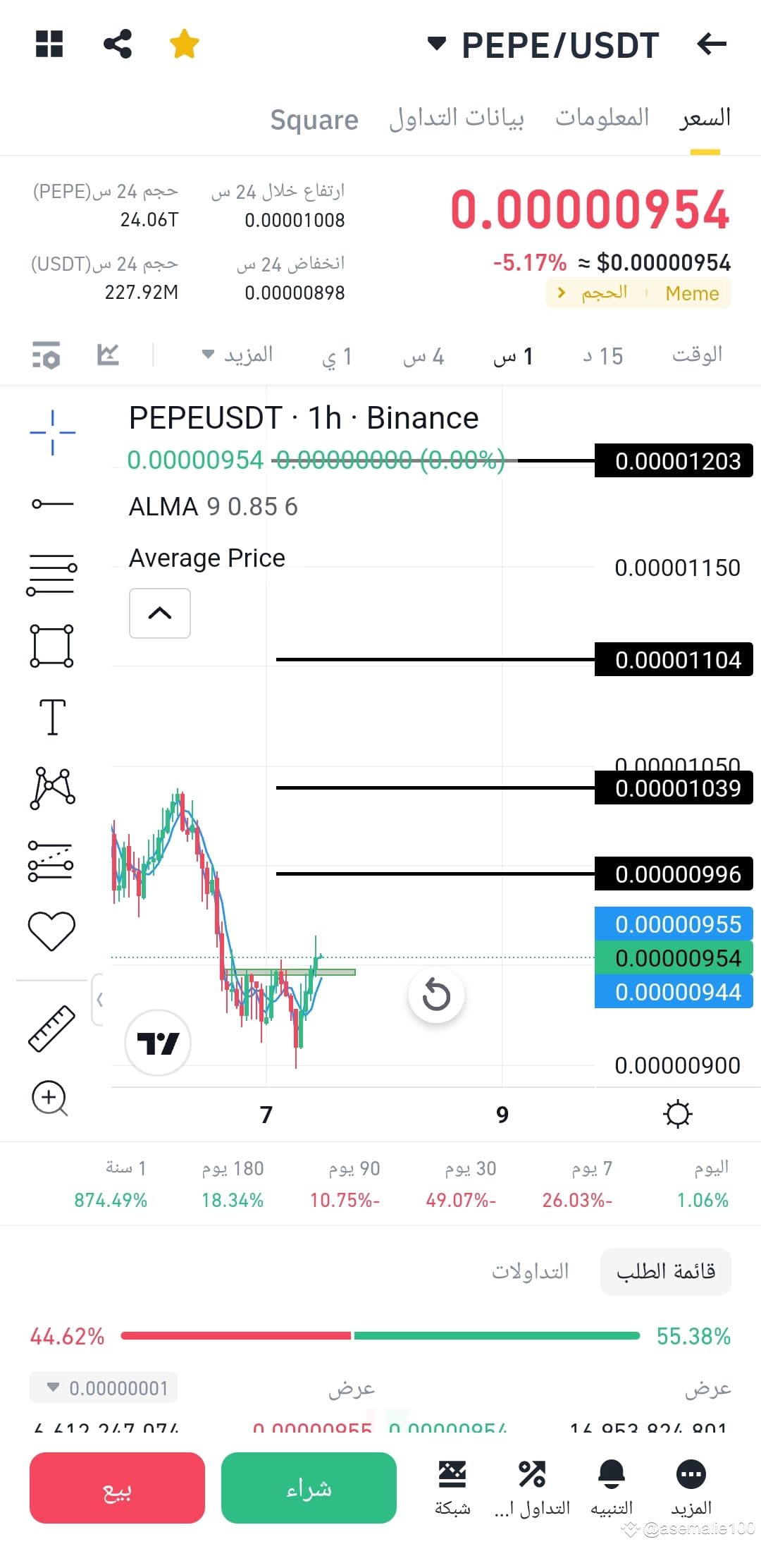 $PEPE Good entry area, bullish momentum and high buying liq | غريب في وطني on Binance Square
