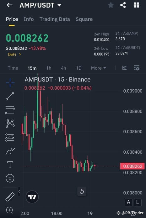 Technical Analysis: Bearish Trend – Key Levels to Watch on B | RB-Trader on Binance Square