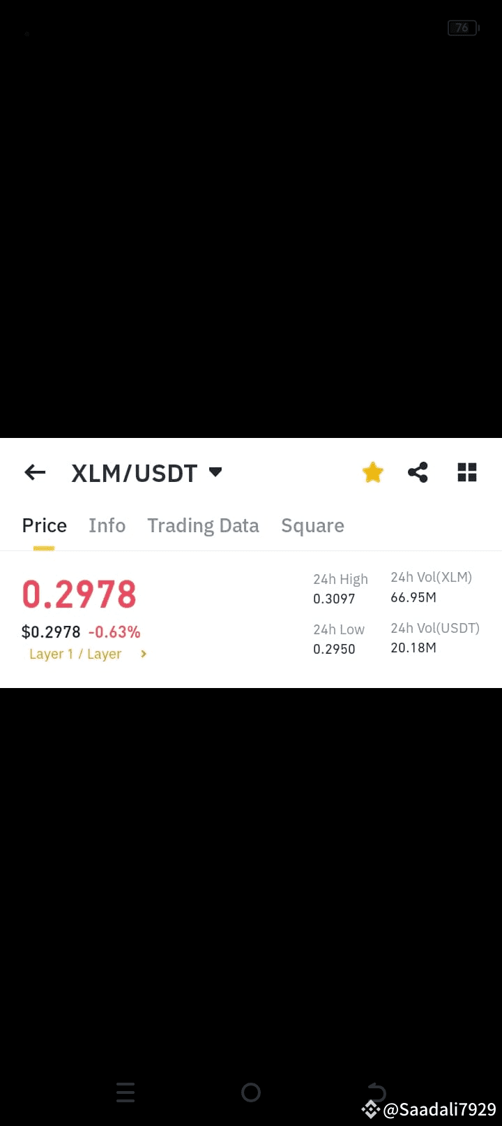 #XLM BUY HERE 🔥 AND HOLD#XLM/USDT $XLM | Saadali7929 on Binance Square