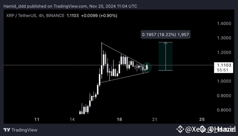 $XRP tightening within a symmetrical triangle momentum build | Xela_0_Hazel on Binance Square