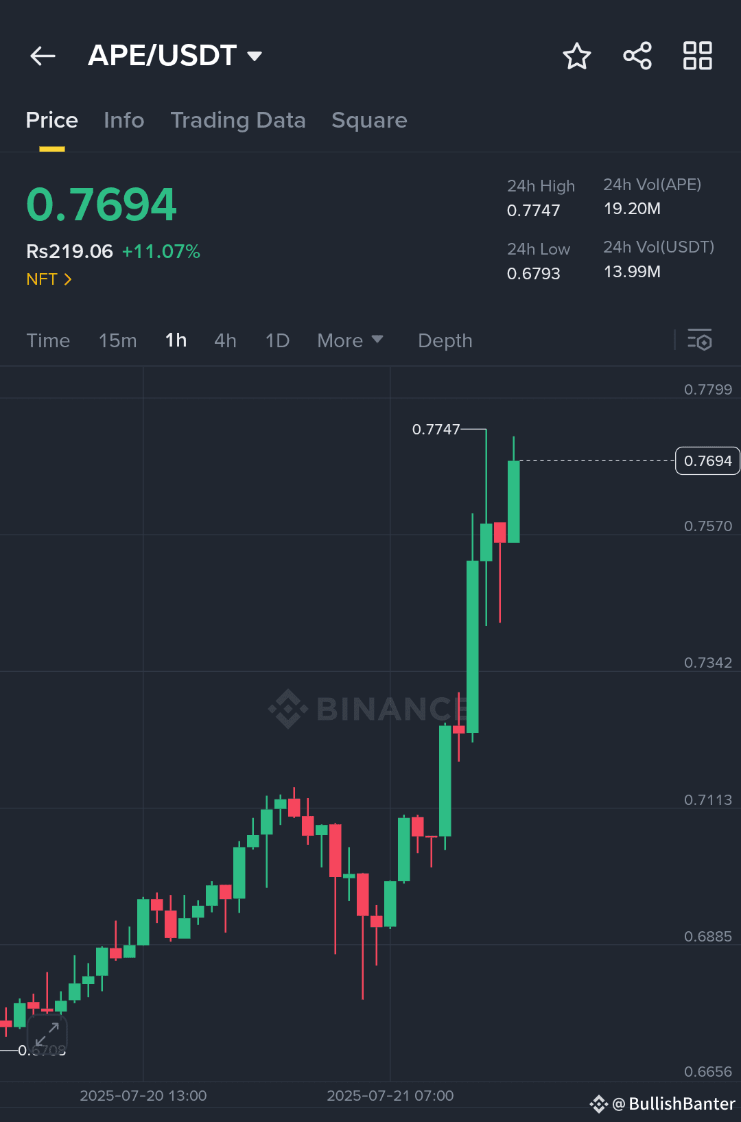 $APE /USDT – Long Trade Signal Strong bullish breakout from ...