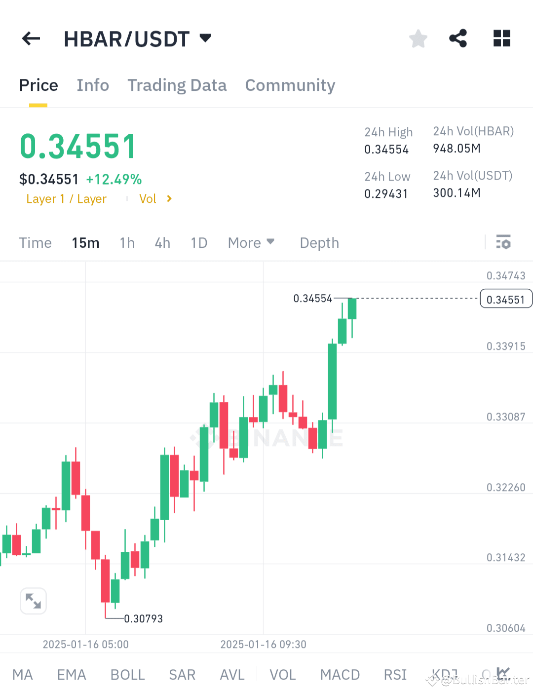 $HBAR /USDT: Profit Alert & New Trade Setup. Congratulation | BullishBanter on Binance Square