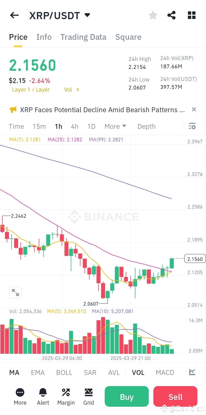 $XRP Short Liquidation Alert! 🔹 Liquidation Update: $9.026 | David sn on Binance Square