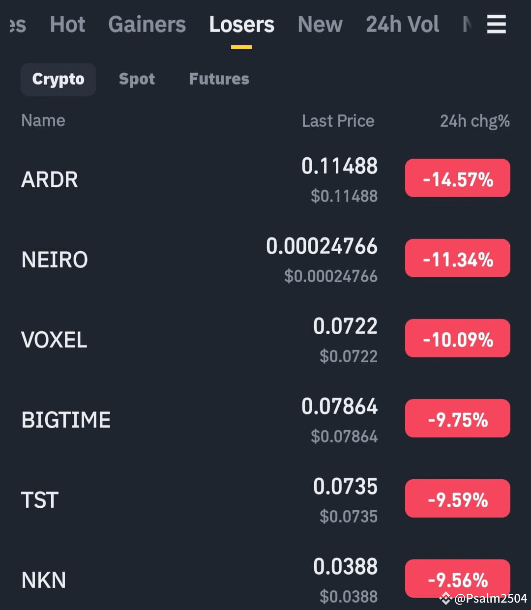 Crypto Market Losers: April 27, 2025 1. ARDR (Ardor) Last | Psalm2504 ...