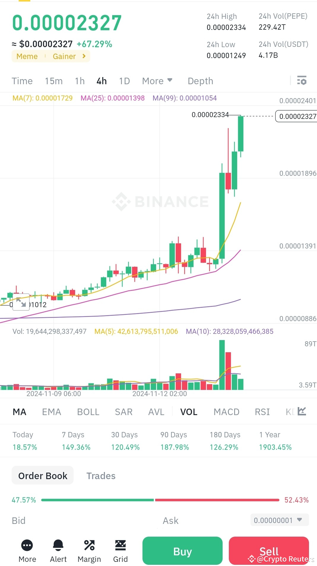 Be a millionaire instead of selling PEPE. Hello, all cryptoc | Crypto ...