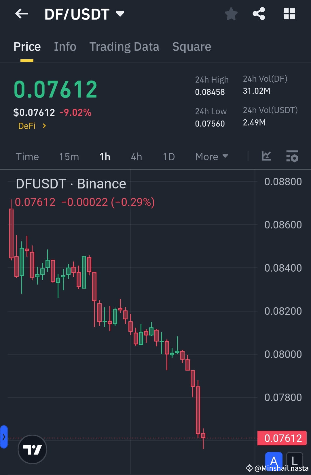 📉 $DF /USDT – Bears in Control! 🚨 🔥 Current Price: $0.07 | Minshail nasta on Binance Square