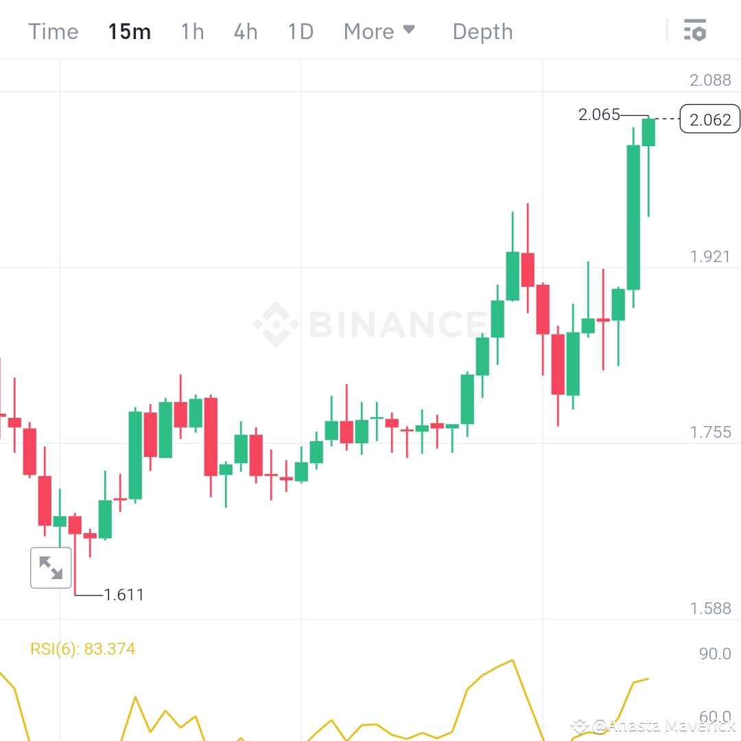 $AGLD /USDT: Precision Trading Signal for Short-Term Gains | Anasta Maverick on Binance Square