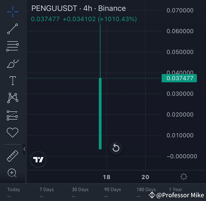 New Listing Alert 🔥💯 $PENGU USDT has officially been lis | Professor Mike on Binance Square