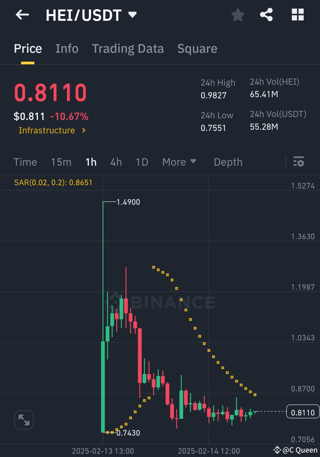 $HEI /USDT – BEARISH SETUP CONFIRMED $HEI is struggling | C Queen on Binance Square