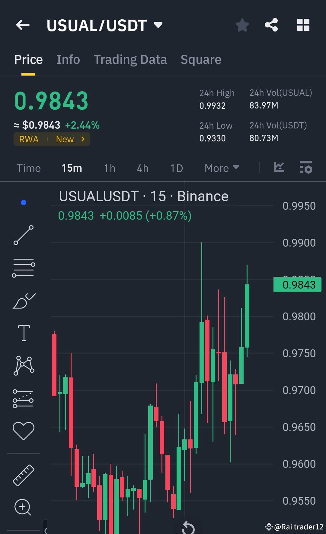 $USUAL /USDT Market Update – Stay Ahead of the Curve The $US | Moon_Seeker on Binance Square