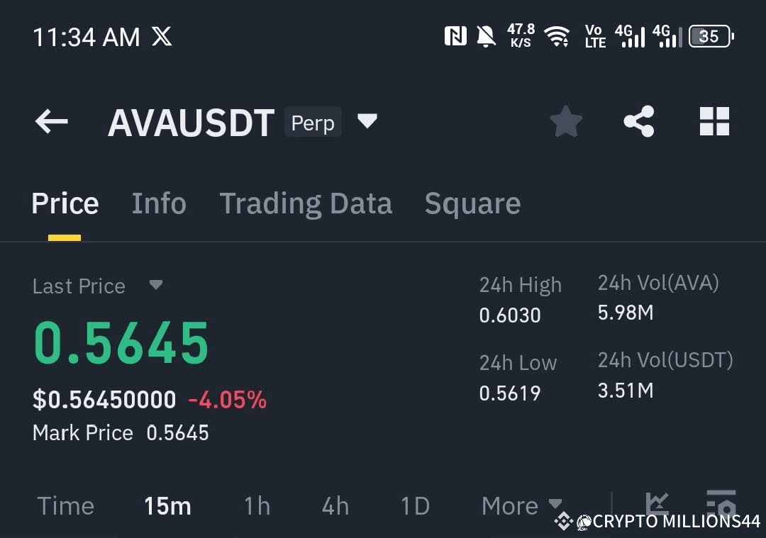 FUTURE LONG SIGNAL ALERT🚨$AVA COIN NAME :$AVA ENTRY PR | 100 To 120 1st ...