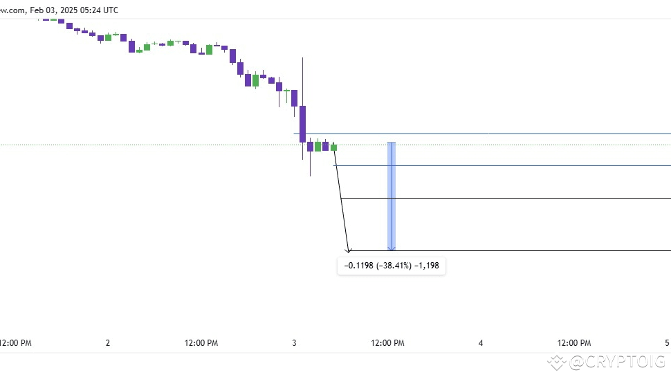 ( MINA ) SHORT TRADE ALERT 📉‼️🚨 | CRYPTOIG on Binance Square