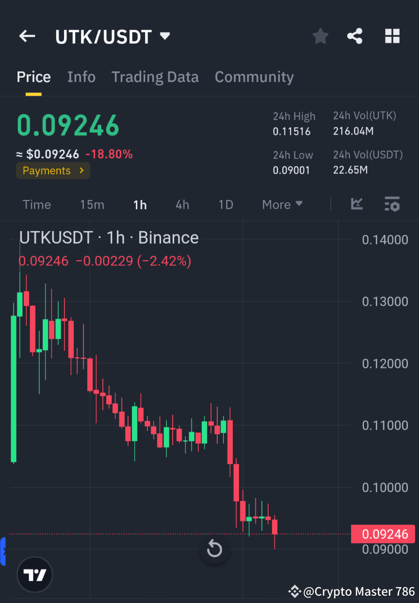 $UTK 📈 UTK/USDT Technical Analysis – Key Levels in Focus | Crypto Master 786 on Binance Square