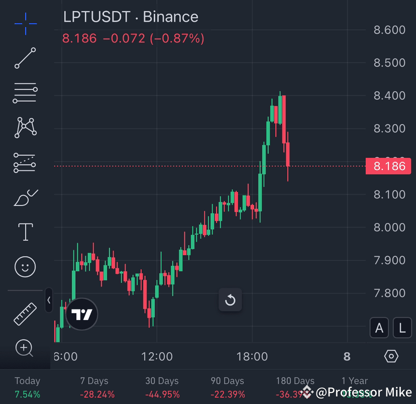 $LPT /USDT – Short Trade Setup! 🔥💯 LPT has faced a strong | Professor Mike on Binance Square