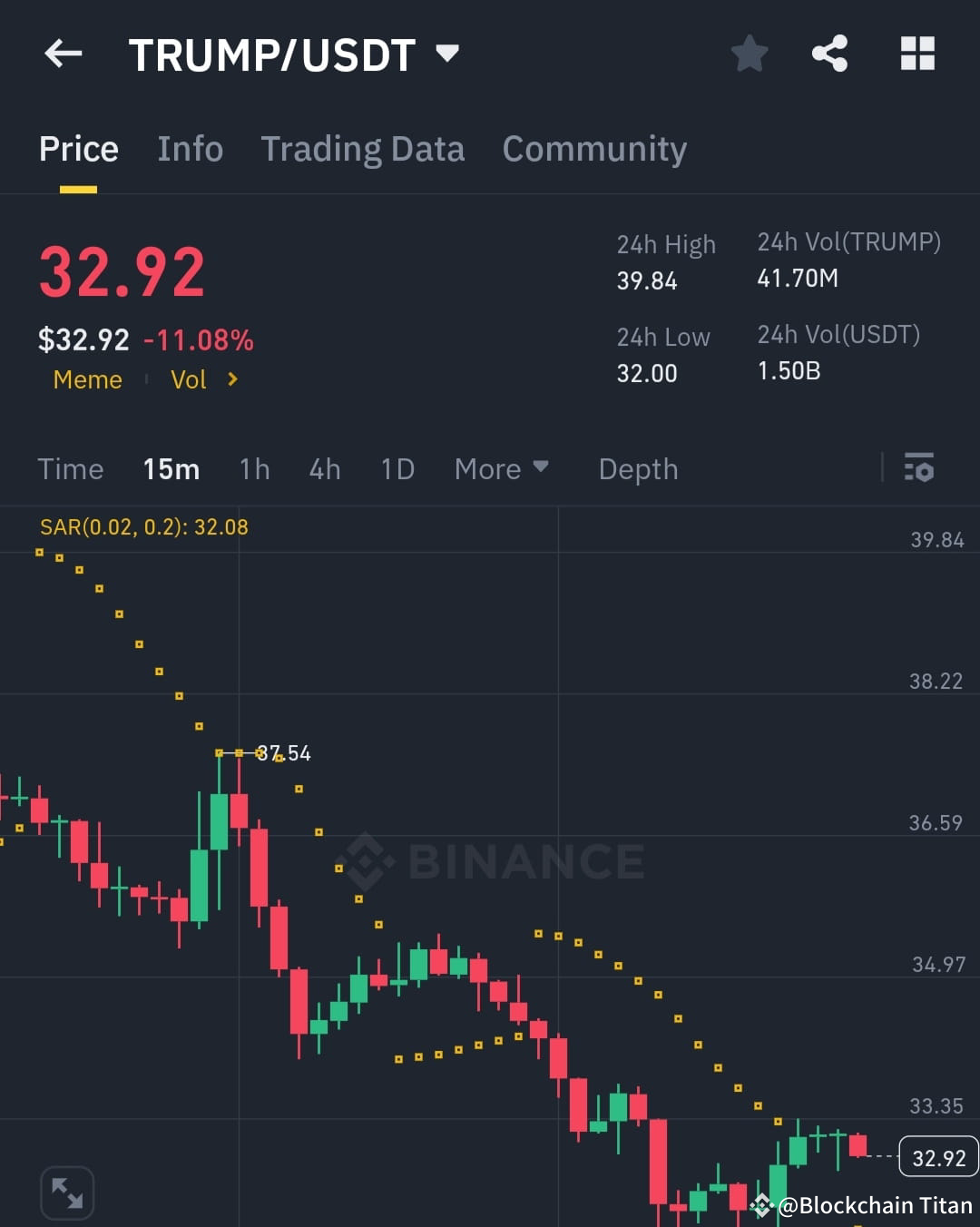 🚨 $TRUMP /USDT ALERT: Critical Breakdown or Recovery Ahead! | Blockchain Titan on Binance Square