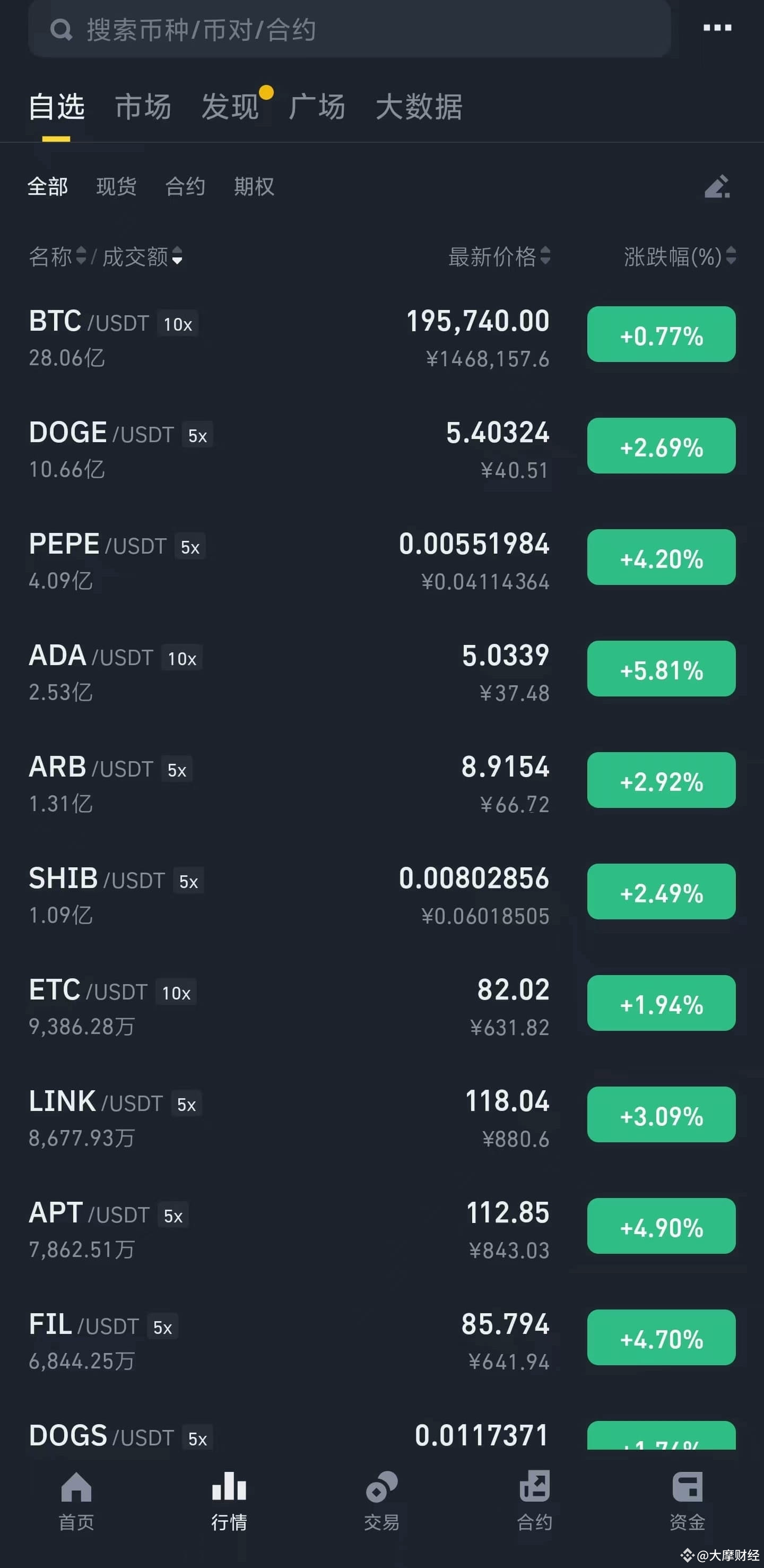 Everyone pay attention, the long-awaited knockoff season is | RWA-Ai on ...