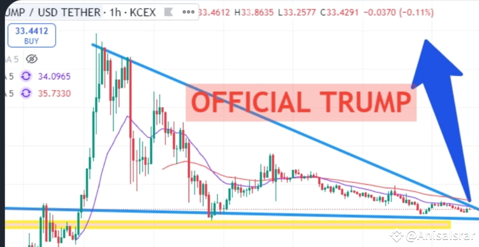 🚀 OFFICIAL TRUMP ($TRUMP) SIGNAL ALERT 🚀 Pair: TRUMP/USDT | AnisaIsrar ...