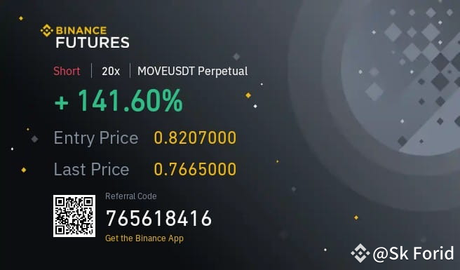 $BTC $ETH $SOL everything again pumping 🤤🤤🥴 where are cr | Sk Forid on Binance Square