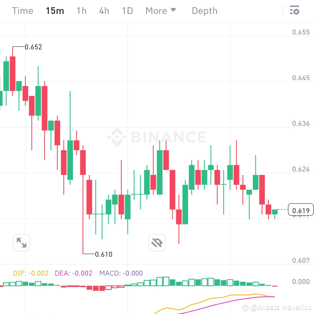 🚨 $WIF /USDT ALERT: Critical Levels to Watch – Make or Brea | Anasta Maverick on Binance Square