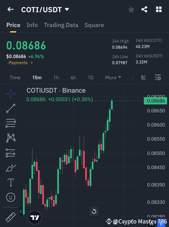 🚀 $COTI /USDT – Eyeing a Breakout! 🔥 📊 Current Price: $0 | Crypto Master 786 on Binance Square