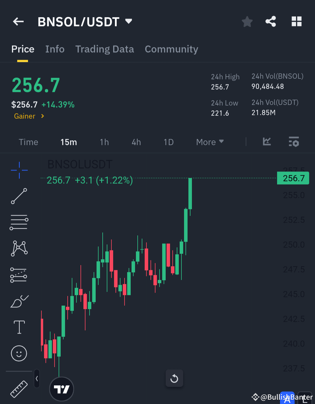 $BNSOL /USDT: Explosive Rally with New Highs – Time to Act . | BullishBanter on Binance Square