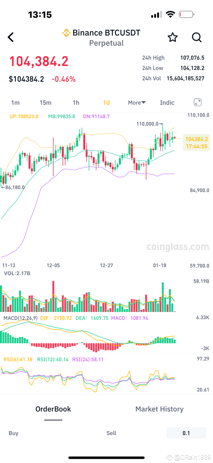 Analysis $BTC on January 25: - 1D frame: BTC continues to c | CRain1989 ...