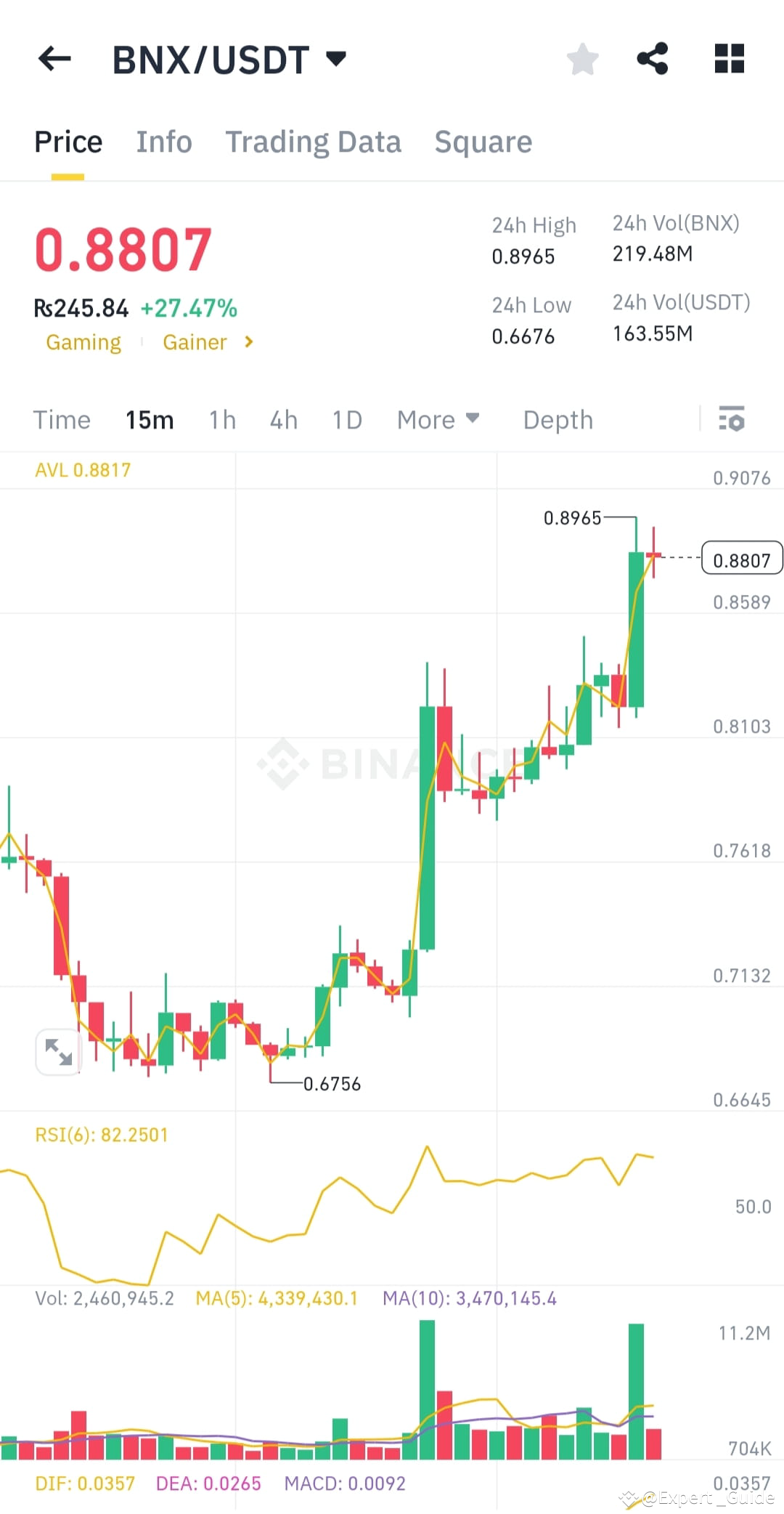 #TokenReserve 1$ soon $BNX /USDT 15m time frame Price & | Expert _Guide on Binance Square