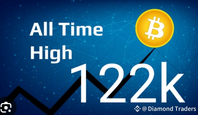 $BTC Bitcoin Hits New All-Time High | Diamond_Traders on Binance Square