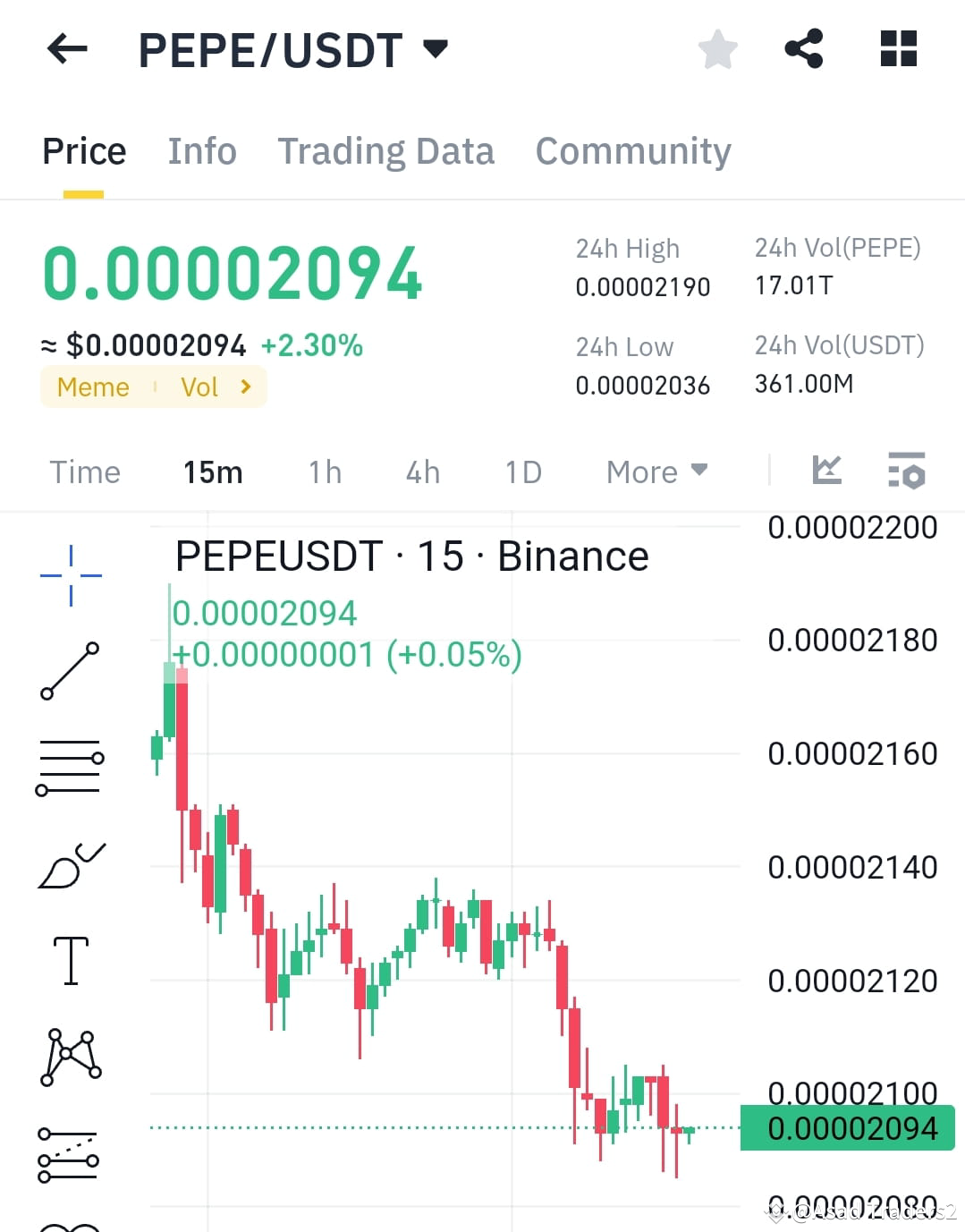 cryptocurrency chart, specifically for the $PEPE /USDT pair | Asad Traders2 on Binance Square