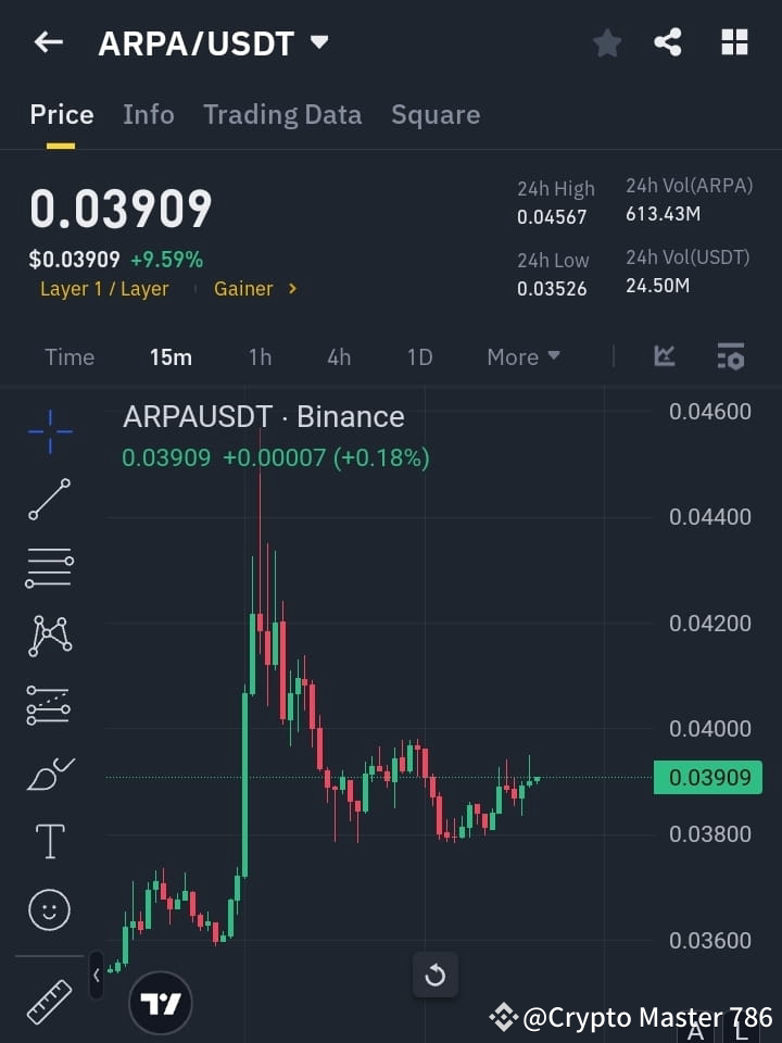 $ARPA /USDT Bullish Momentum – In Progress!🔥 Ready For The | Crypto Master 786 on Binance Square