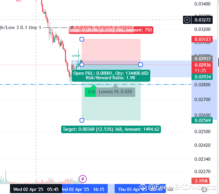 $TUT is currently facing a very strong selling force and th | Feed-BKDN ...