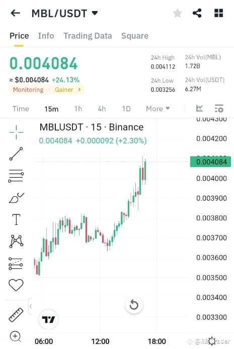 $IOST 🤑💰🔥💯 /USDT Technical Analysis Current Price: $0. | RB-Trader on Binance Square