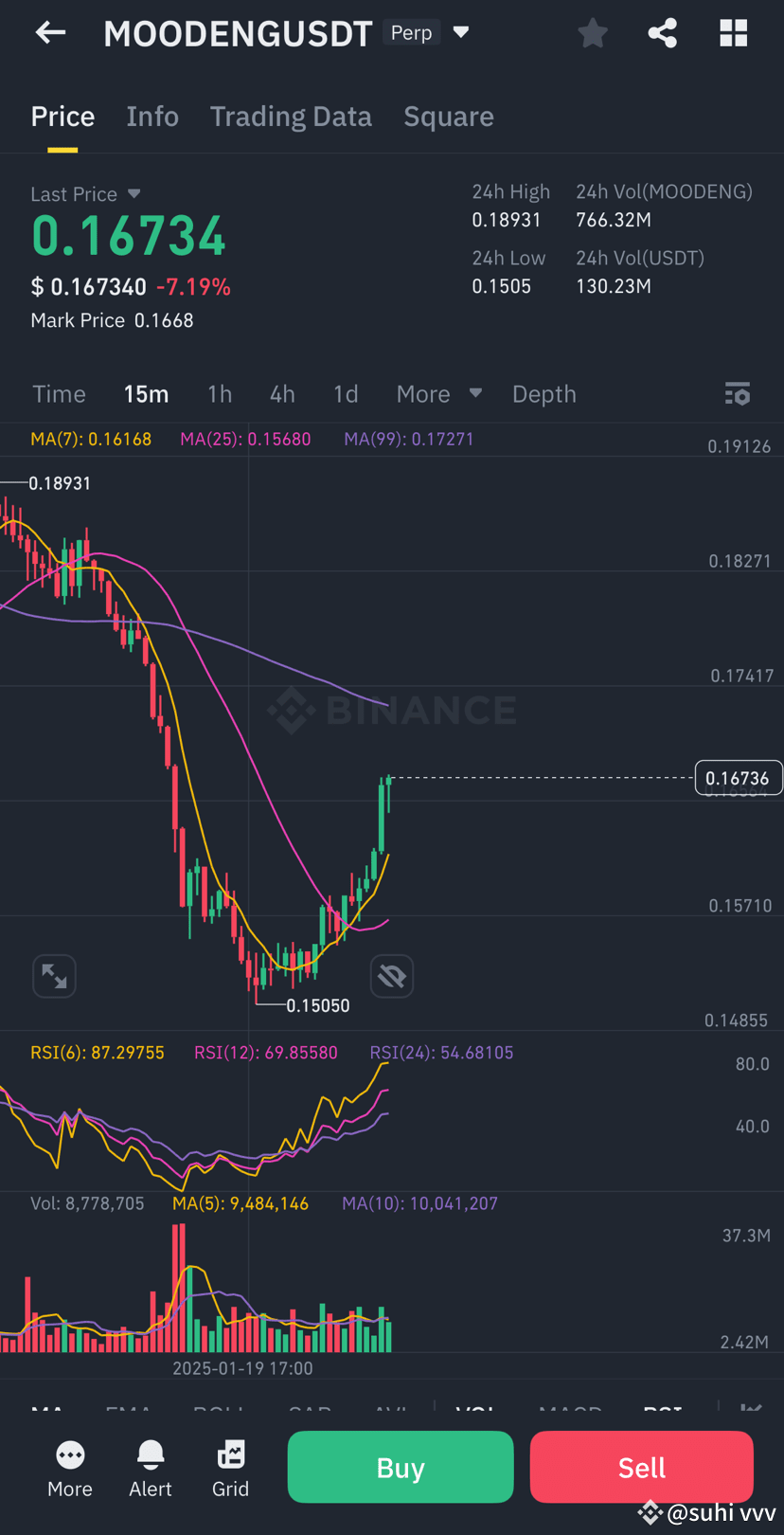 Buying power in moodang #moodneg 🚀🚀🚀 | suhi vvv on Binance Square
