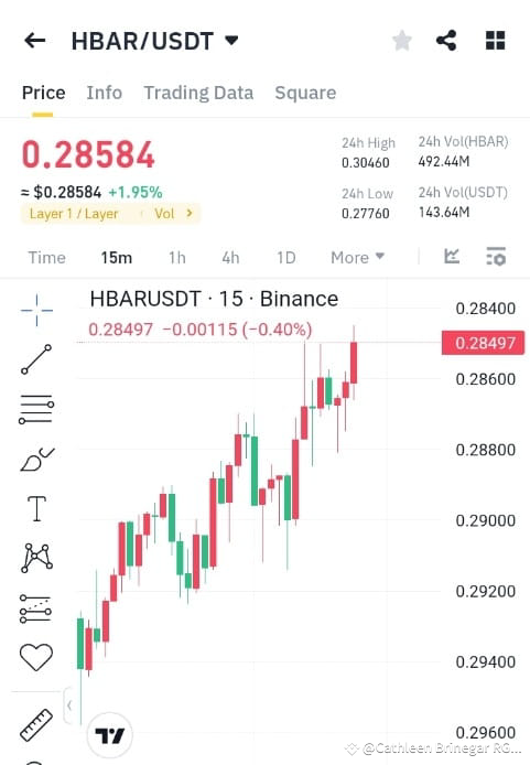 Technical Analysis: $HBAR /USDT on Binance - 3 Key Targets | Rai Haji Mukhtiar on Binance Square