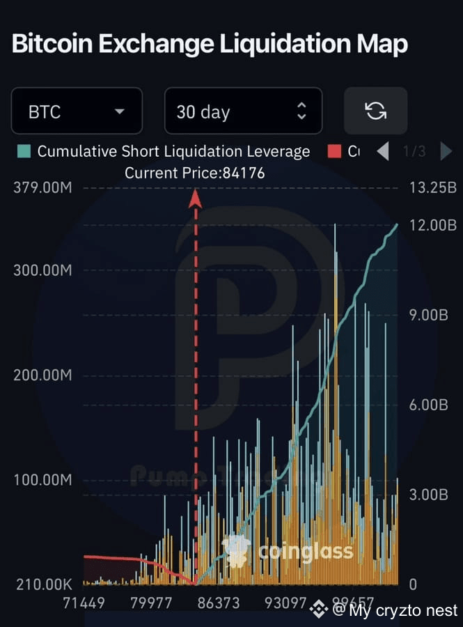 🚀 Analysis of the Bitcoin Liquidation Map: Short Selling | My crypto ...