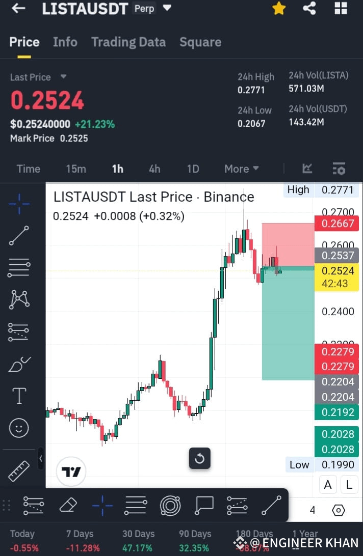 $LISTA USDT SHORT TRADE SETUP🔥🔥🔥 🔻CURRENT PRICE :$0.2524 | ENGINEER KHAN on Binance Square