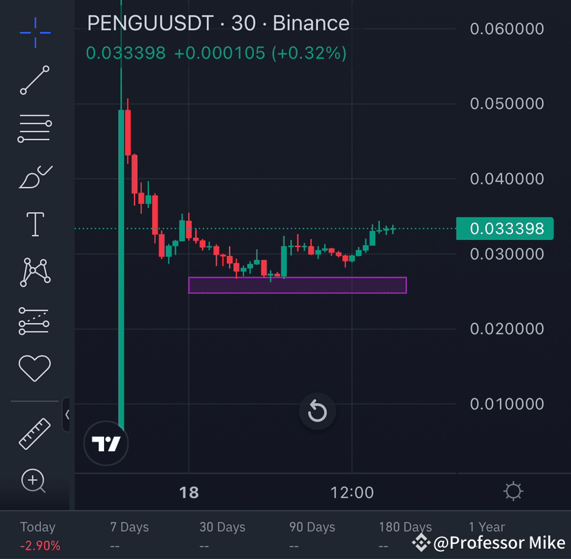 $PENGU /USDT Breaking Out – Quick Gains Incoming! 🔥💯 $PEN | Professor Mike on Binance Square
