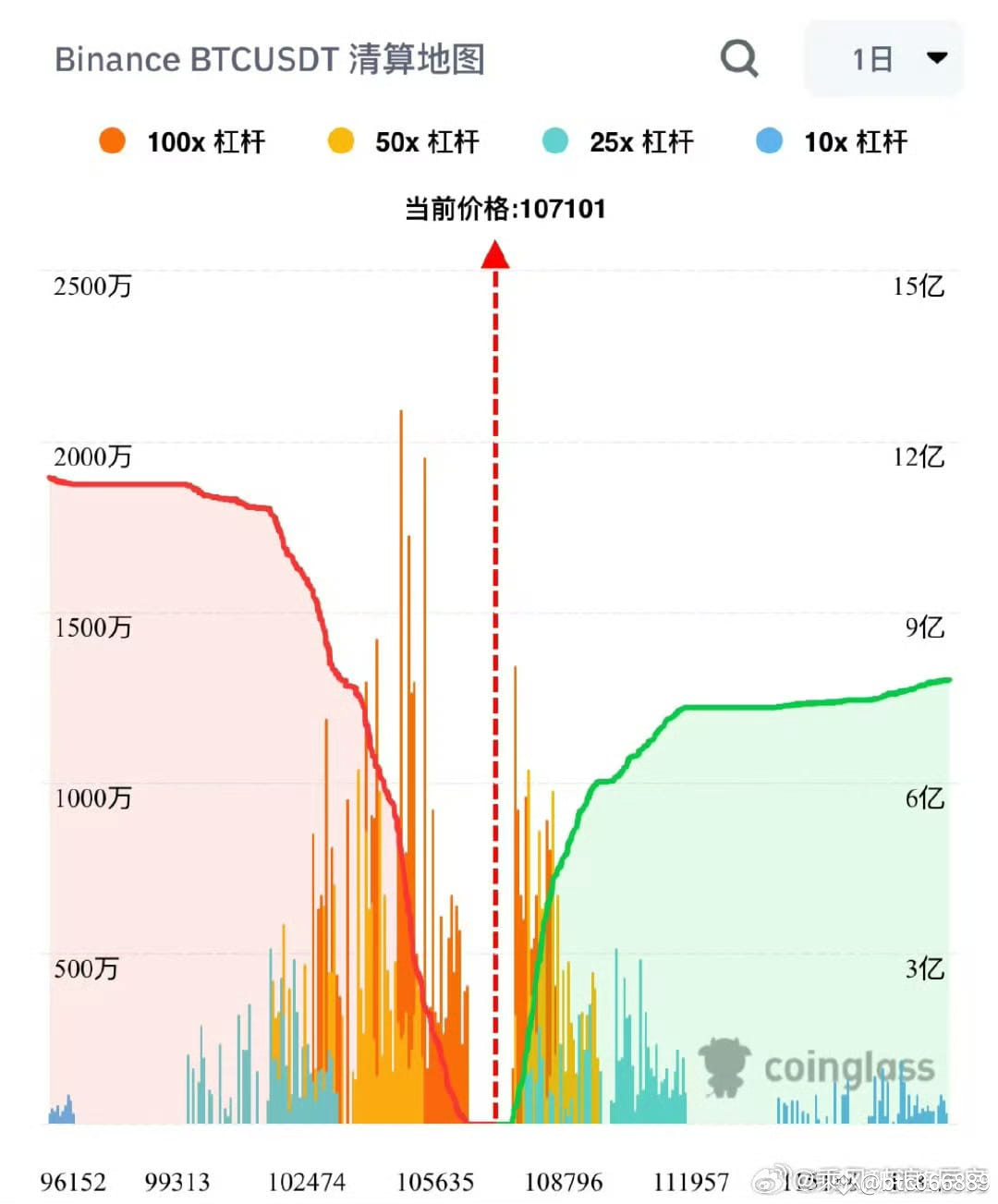 The key information for the current liquidation map is as fo ...